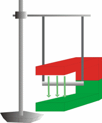 Lorentz Kraft Linke Hand Regel Kraft auf bewegte Ladungen im Magnetfeld