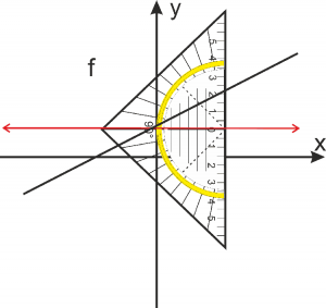 Funktionen Definitionsbereich Wertebereich Darstellung
