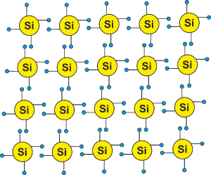 Halbleiter Leitungsverhalten Ladungsträger Experimente Physik