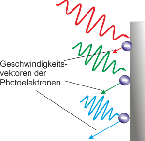 Photon Einstein Licht-Quanten-Hypothese