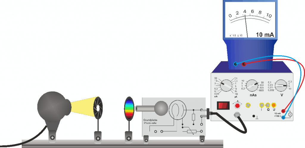 h-Bestimmung, Photoeffekt, Plancksches Wirkungsquantum, Photon