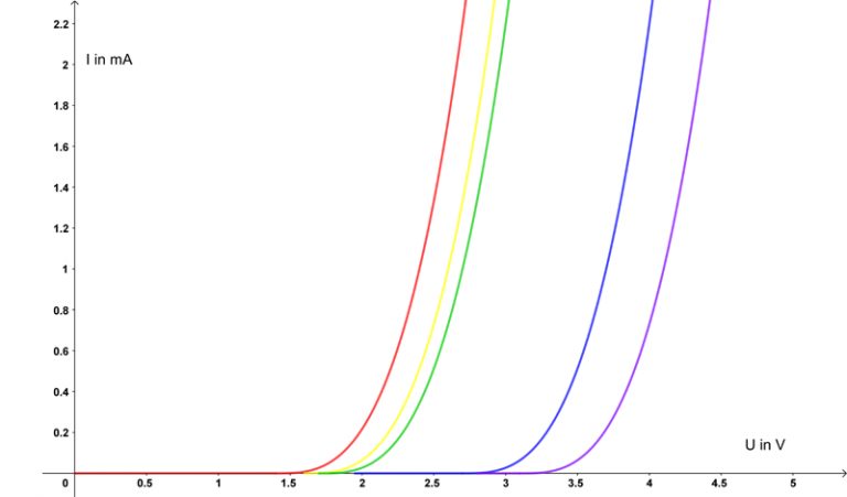 Elektrik und Elektronik » bevorzugte Farbe bei 2-farbg LED