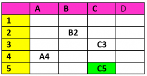 EXCEL Einführung Tabellenkalkulation Diagramme