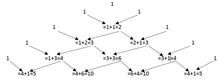 binomische Formeln Pascalsches Dreieck