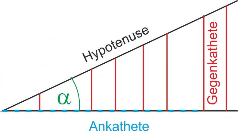 Winkelfunktionen Sinus Kosinus Tangens