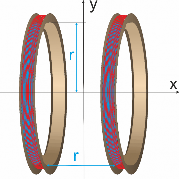 Helmholtz Spule Magnetfeld homogen