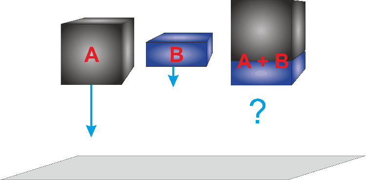 Fallbewegung freier Fall Fallgeschwindigkeit Aristoteles