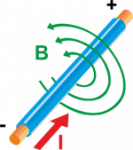 Lorentz Kraft bewegte Ladungen im Magnetfeld linke Hand Regel